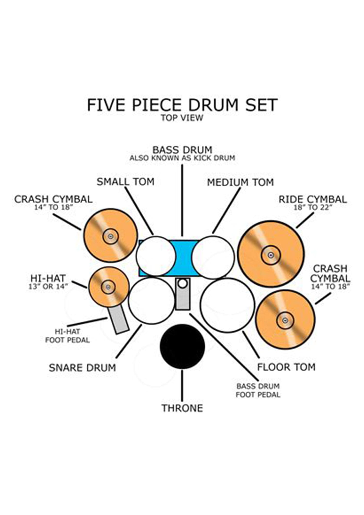 How to set-up your cymbals